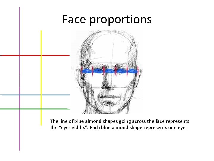 Drawing the face Unit Portraits and selfportraits Art