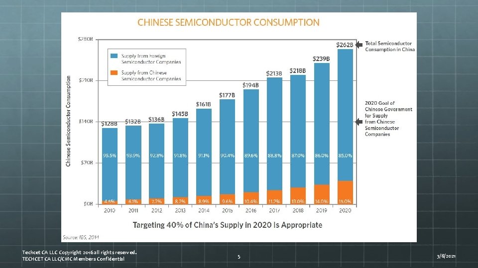 Techcet Critical Materials Neon Gas QUARTERLY UPDATE Brooks