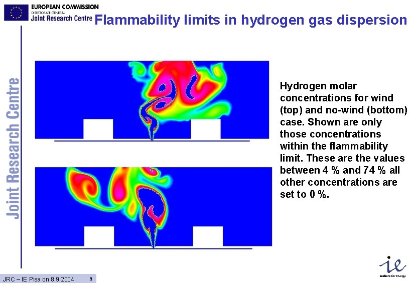 CFD modelling of accidental hydrogen release from pipelines