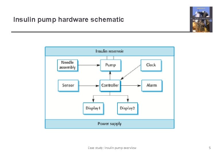 The embedded control software for a personal insulin