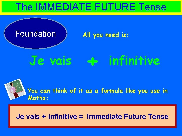 The IMMEDIATE FUTURE Tense LEARNING OBJECTIVES This powerpoint