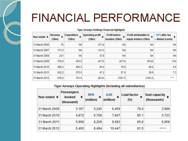 Low Cost Airlines influence on ASEAN Aviation Industry