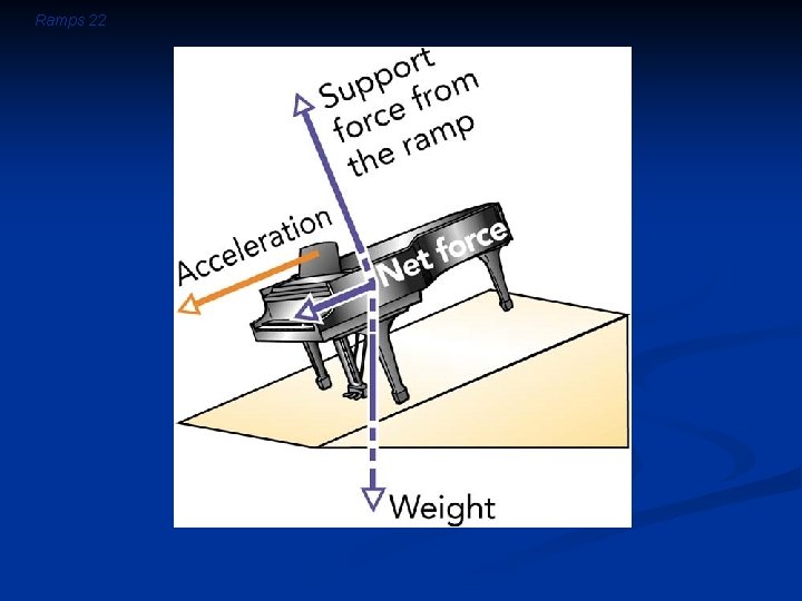 Ramps 1 Ramps Ramps 3 Ramps 4 Ramps