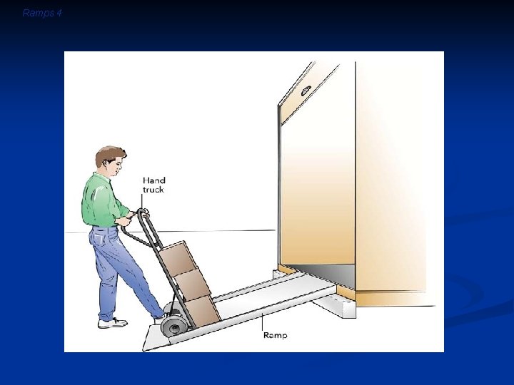 Ramps 1 Ramps Ramps 3 Ramps 4 Ramps