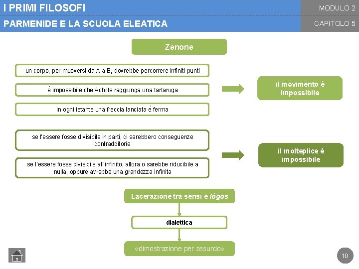 I PRIMI FILOSOFI MODULO 2 Gli ionici e