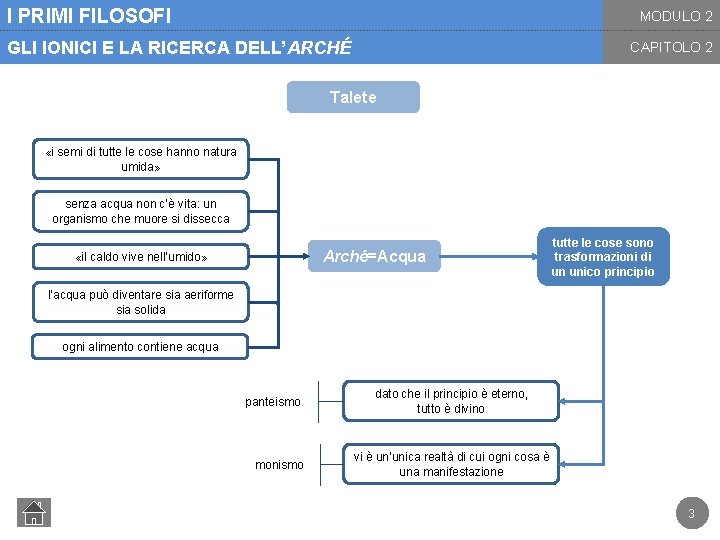 I PRIMI FILOSOFI MODULO 2 Gli ionici e
