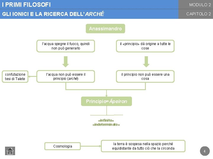 I PRIMI FILOSOFI MODULO 2 Gli ionici e