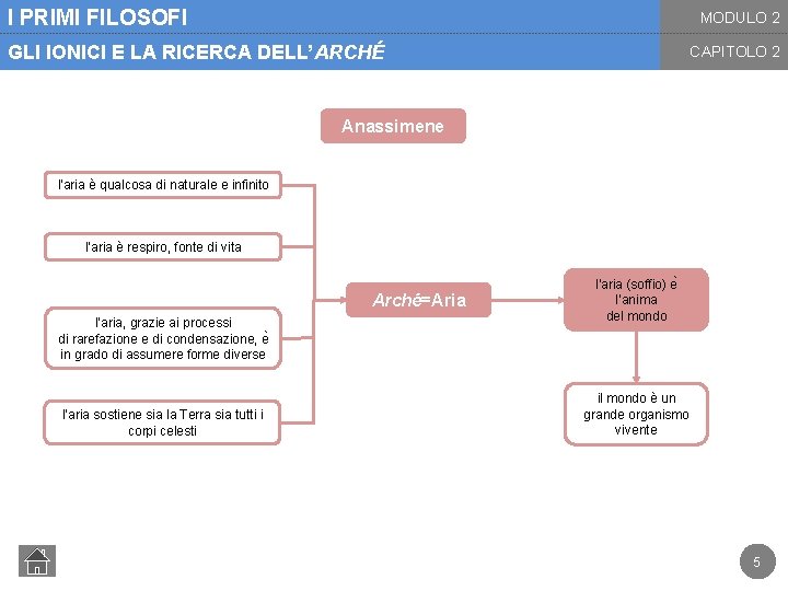 I PRIMI FILOSOFI MODULO 2 Gli ionici e