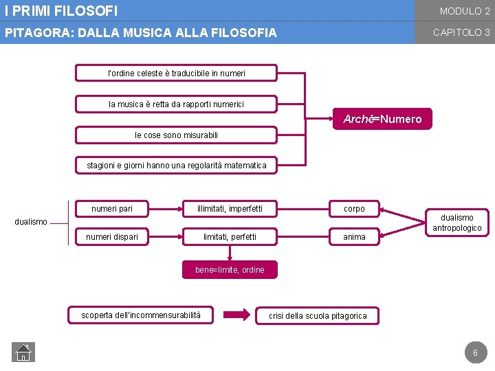 I PRIMI FILOSOFI MODULO 2 Gli ionici e