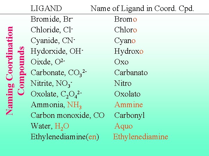 Nomenclature of Coordination Compounds 1 The names of