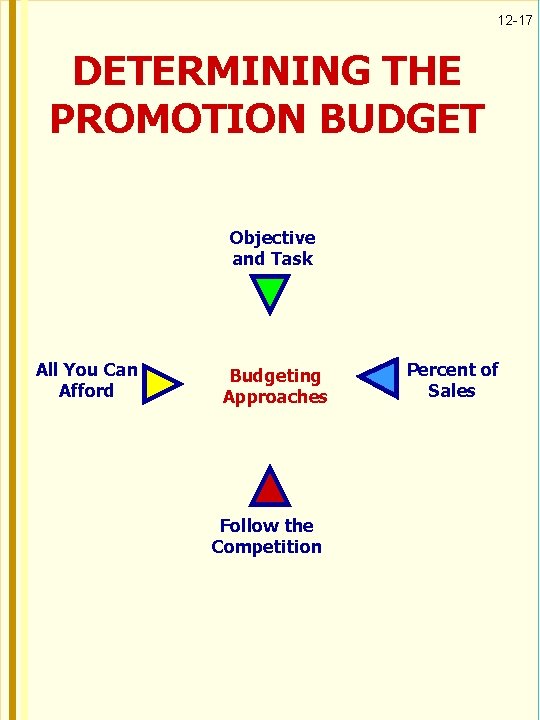 12 1 Chapter Twelve Promotion Advertising and Sales