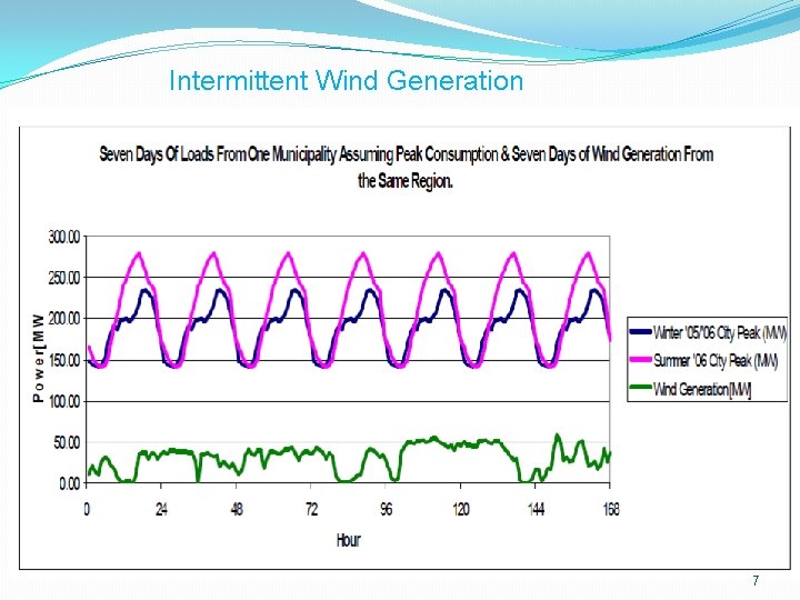 Energy Storage and The Integration of Renewable Energy
