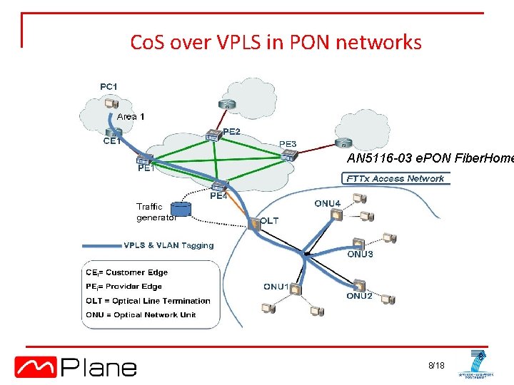 All Optical Access Platforms for Fiber to the