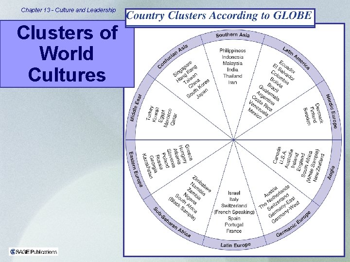 Chapter 13 Culture and Leadership Chapter 13 Culture