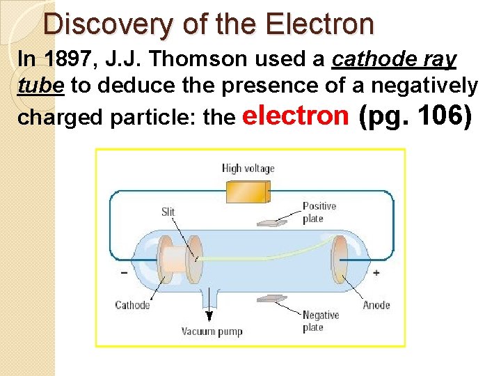 Chapter 4 Atomic Structure Theories about matter were