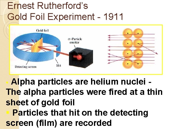 Chapter 4 Atomic Structure Theories about matter were