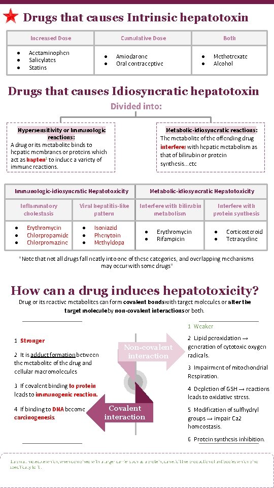 Hepatotoxic Drugs Objectives By the end of the