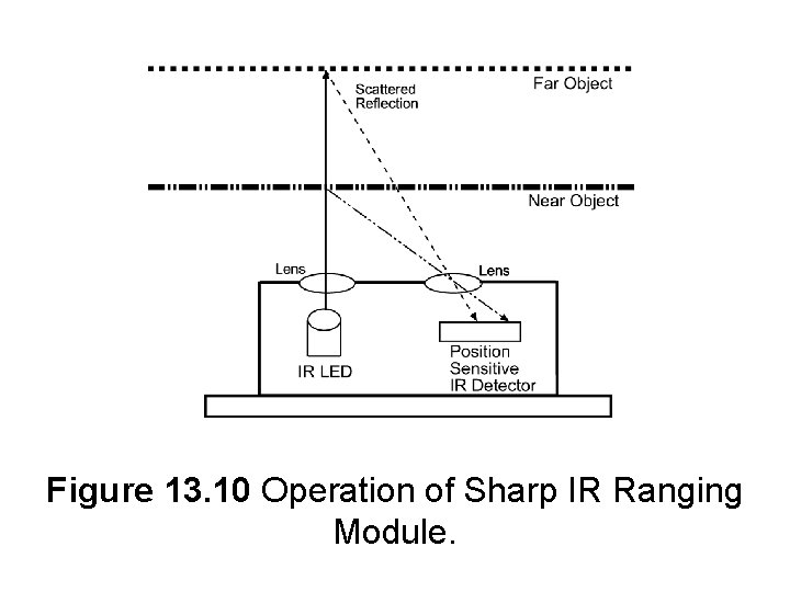 Figure 13 1 The UP 3 bot uses
