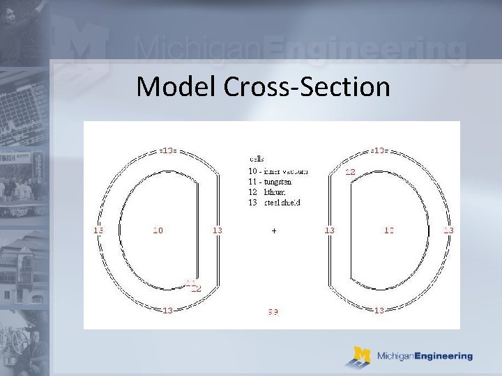 Toroidal Fusion Shielding Design Project Final Presentation by