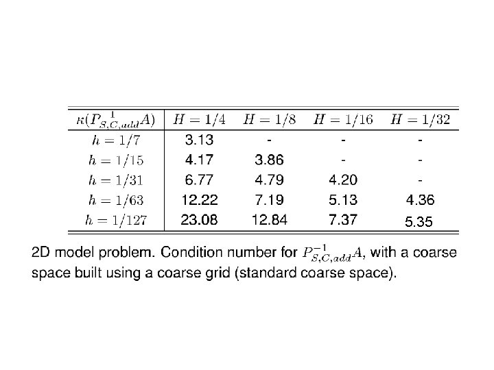 The swisscarpet preconditioner a simple parallel preconditioner of