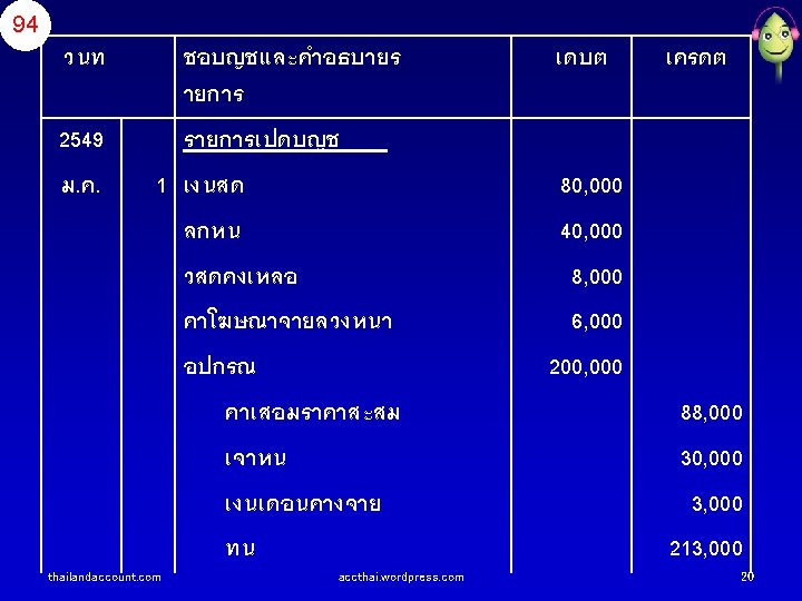 5 Accounting Cycle Created by Amzy R Nirvana