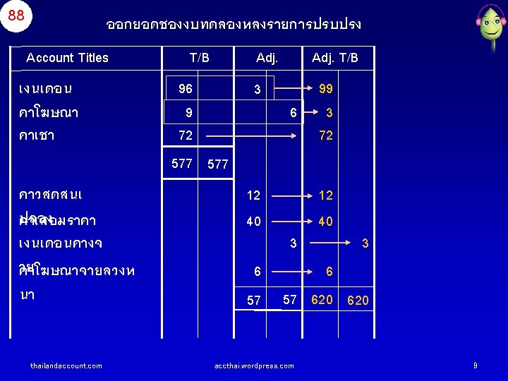 5 Accounting Cycle Created by Amzy R Nirvana