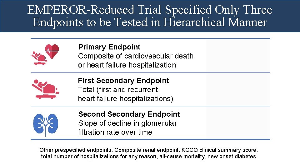 EMPERORReduced Trial Effect of Empagliflozin on Cardiovascular and