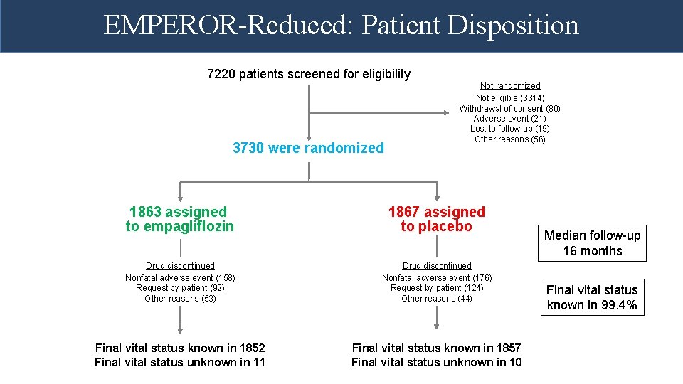 EMPERORReduced Trial Effect of Empagliflozin on Cardiovascular and