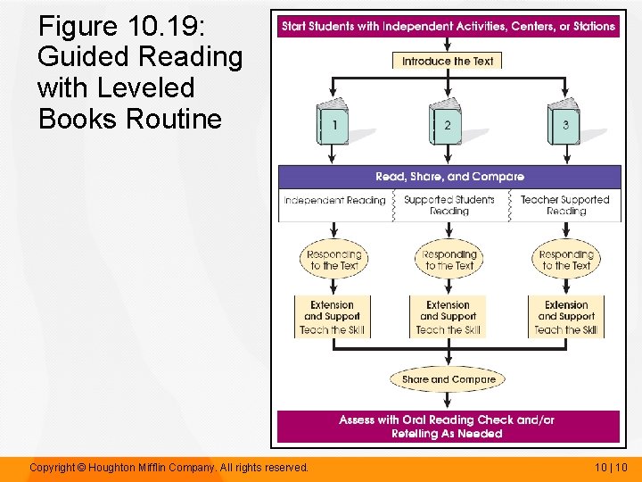 Chapter 10 Developing a Management System for a