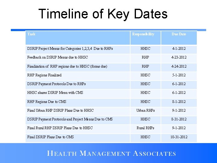Regional Healthcare Partnership Planning Session 2 of Workgroups