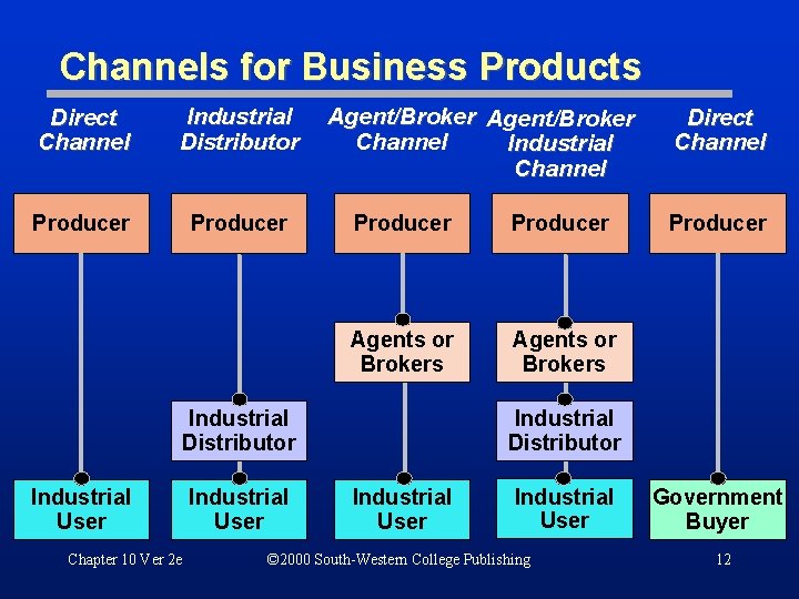 Chapter 10 Marketing Channels and Logistics Decisions Prepared