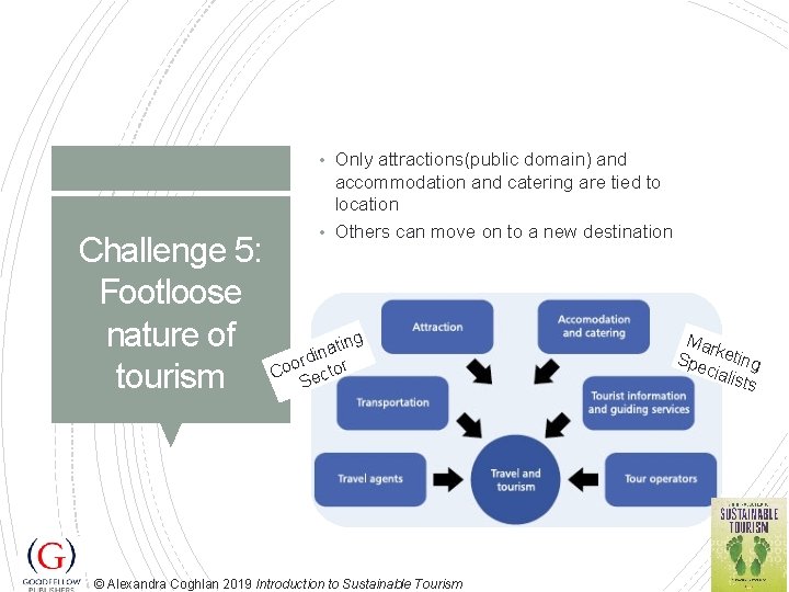 CHALLENGES TO SUSTAINABLE TOURISM Alexandra Coghlan 2019 Introduction