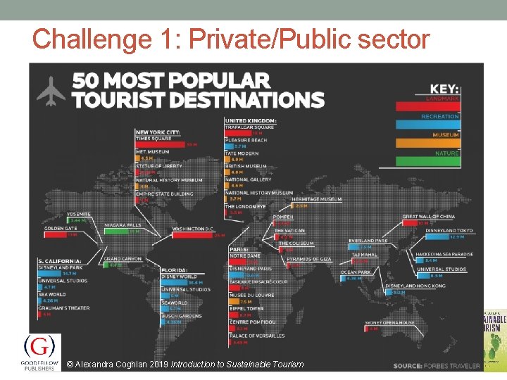 CHALLENGES TO SUSTAINABLE TOURISM Alexandra Coghlan 2019 Introduction