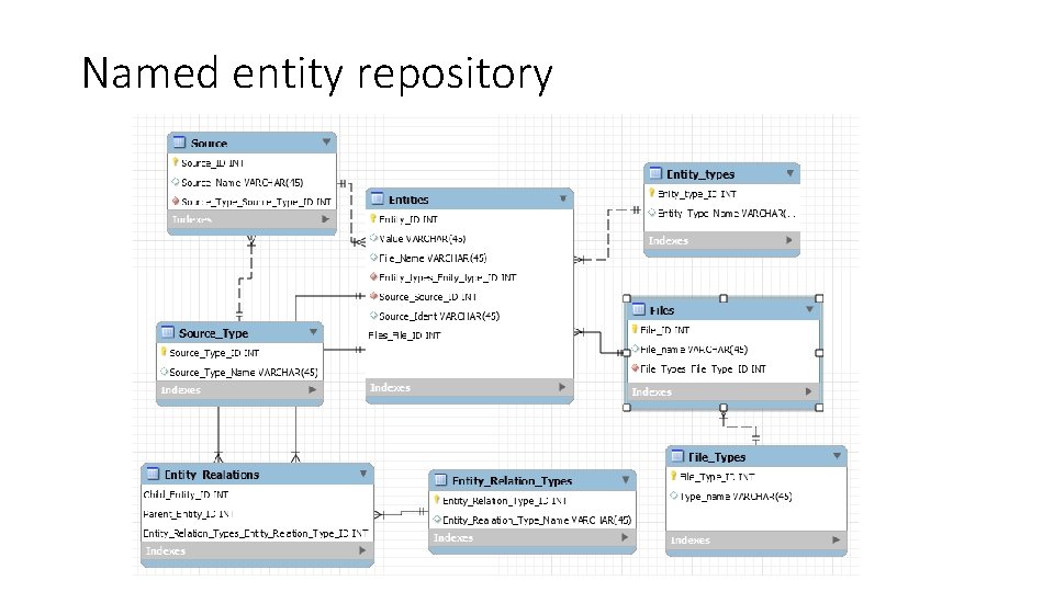 Big data requirement engineering Jnis Zemnickis janis zemnickisgmail