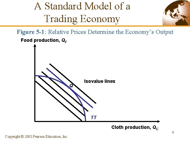 Chapter 5 The Standard Trade Model Prepared by