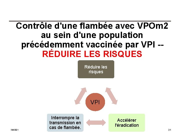 Vaccin antipoliomylitique inactiv VPI Module technique complet ...