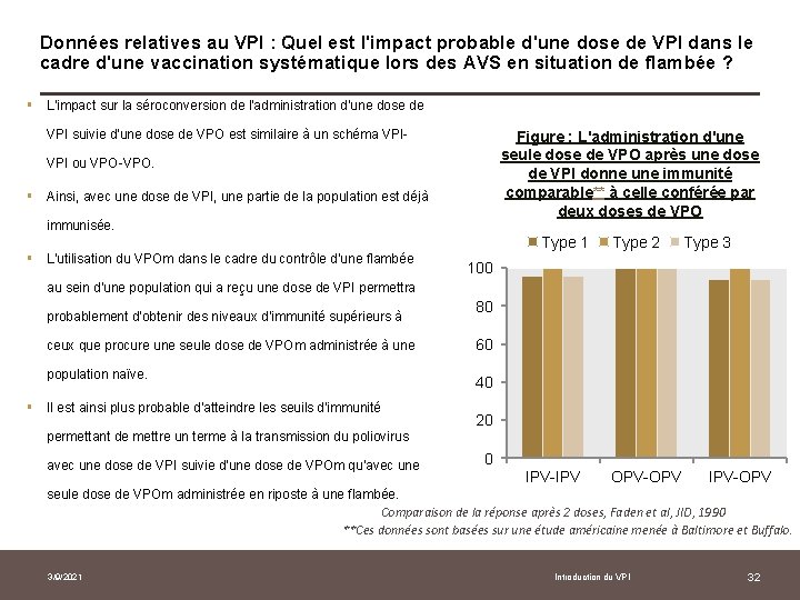 Vaccin antipoliomylitique inactiv VPI Module technique complet ...