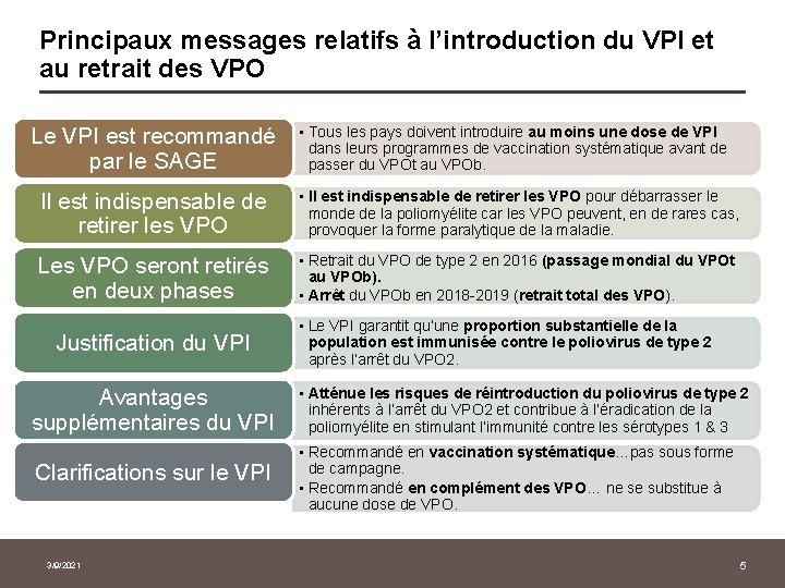 Vaccin antipoliomylitique inactiv VPI Module technique complet ...
