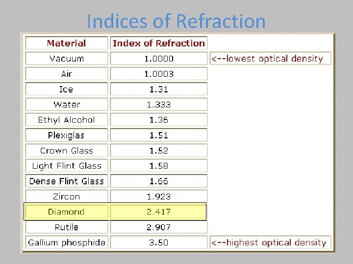 Physics 1161 Lecture 18 Total Internal Reflection Dispersion