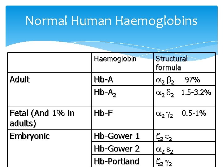 Mediterranean Anemia Thalassemia Kakavoulis Nikolaos Patras Ioannis What