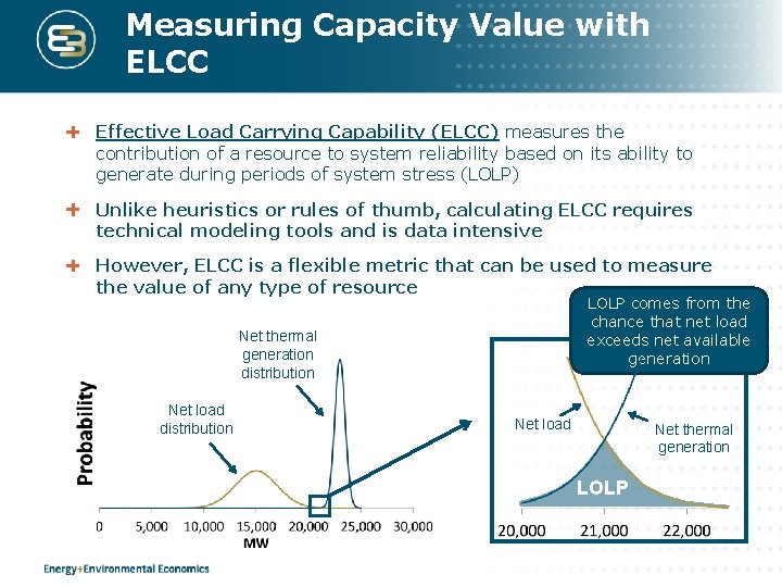 Understanding Value of ShortDuration Resources CPUC RA Workshop