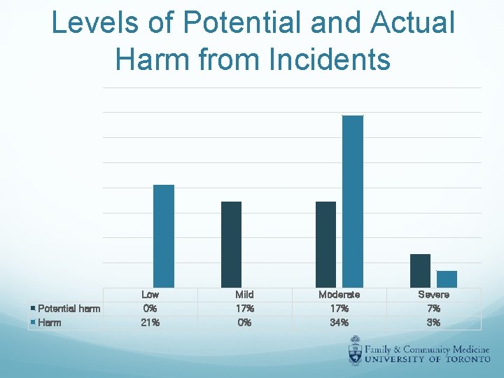 A Study of Significant Event Analysis at Three