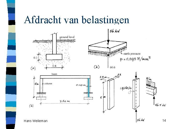 Les 6 MODULE 1 Belastingen in de mechanica