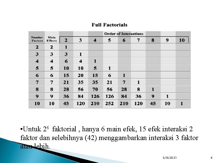 Desain kp 2 Fractional Factorial 392021 1 Latar
