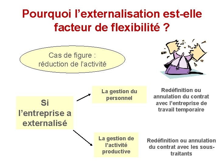 Les effets pervers de la flexibilit pour lentreprise
