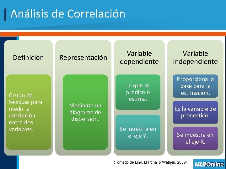Anlisis de correlacin y regresin lineal Introduccin En