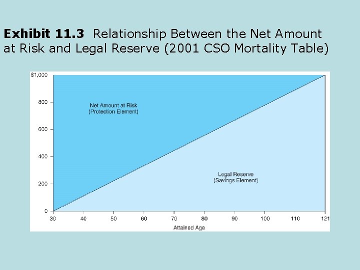 Chapter 11 Life Insurance Copyright 2017 Pearson Education