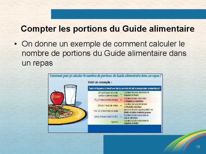 Voici Bien manger avec le Guide alimentaire canadien