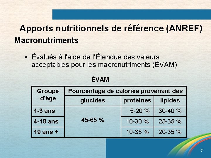Voici Bien manger avec le Guide alimentaire canadien