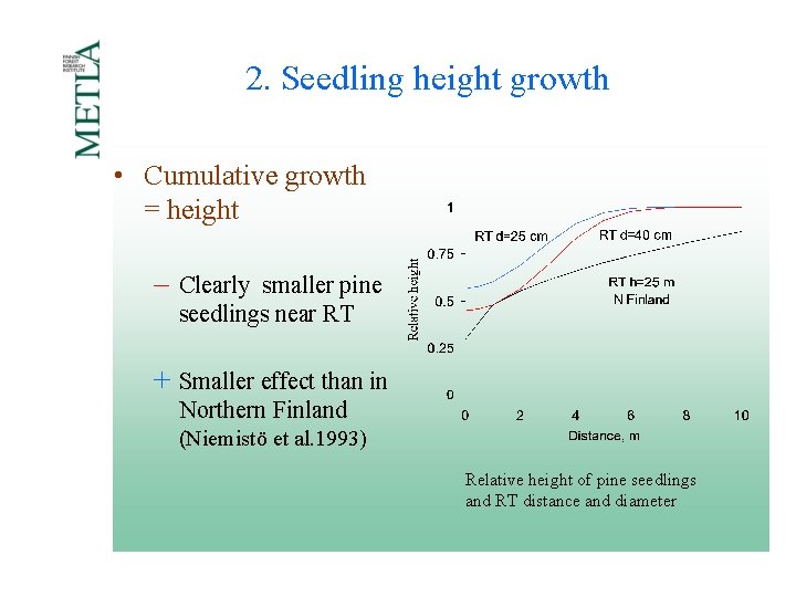 Effect of retained trees on growth and structure